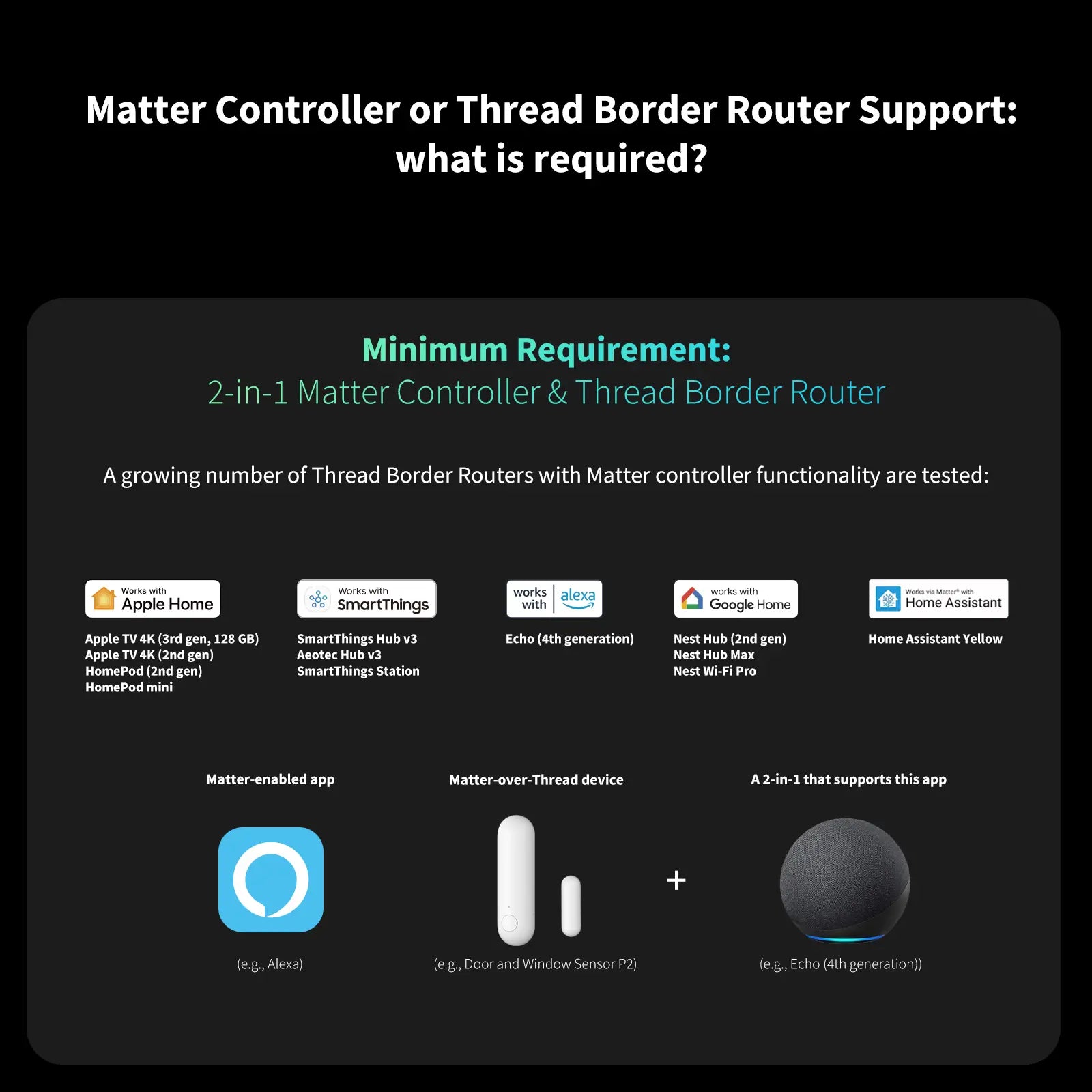 Aqara Door and Window Sensor P2 – Advanced Matter Support Home Security ...